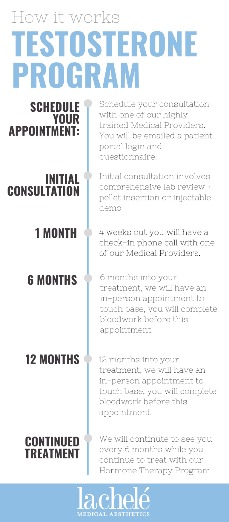 Testosterone Replacement Therapy | La Chelé Wellness