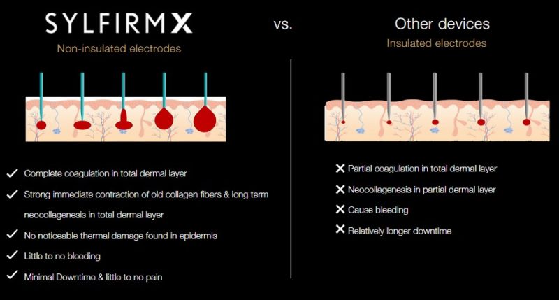 Sylfirm X - La Chele Medical Aesthetics, LLC